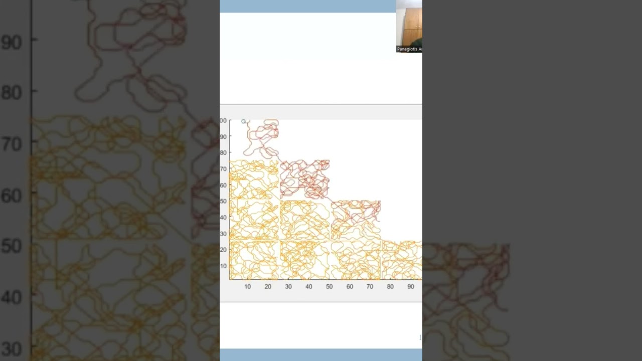 chaotic path planning #chaos #chaostheory