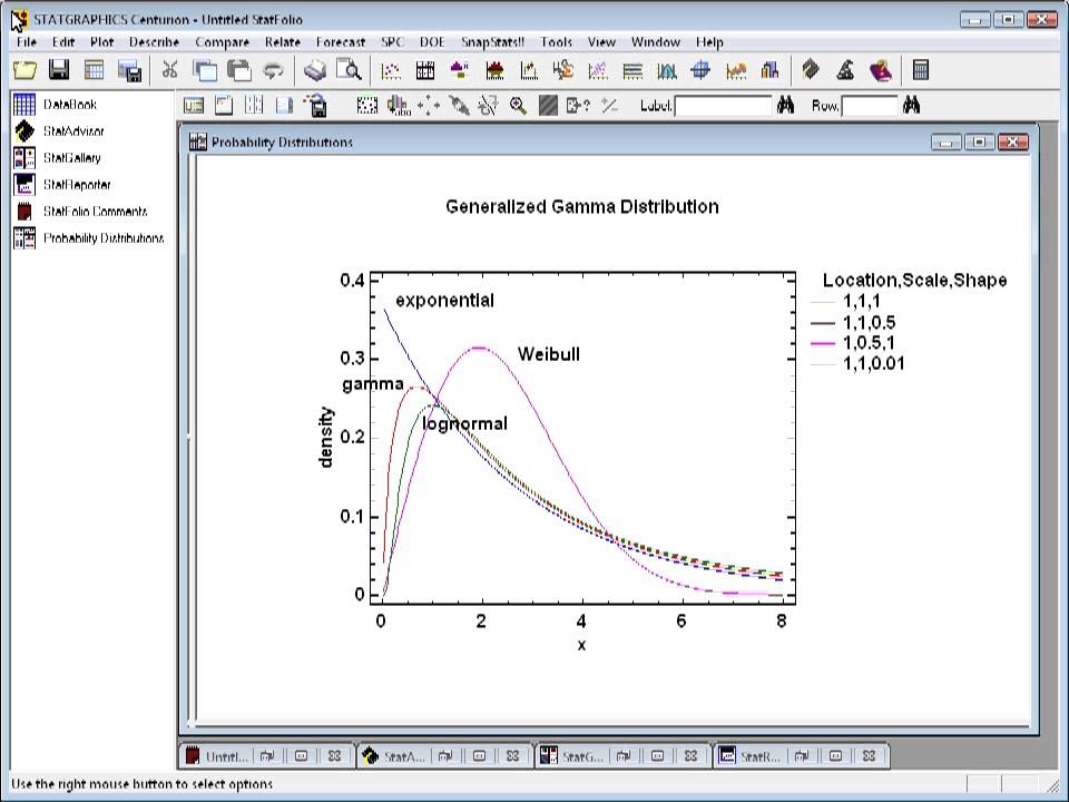 Generalized Gamma Distribution