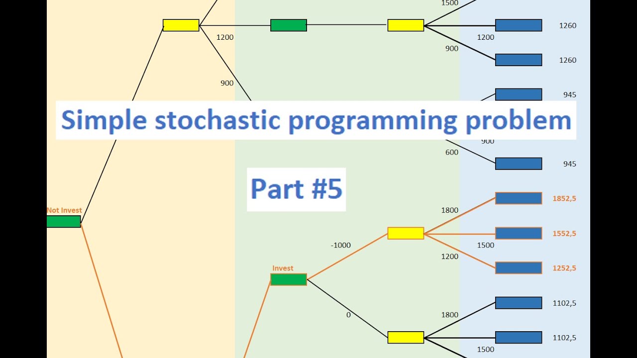 Simple Stochastic Program - Part 5