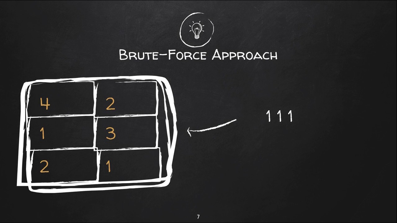 Sort numbers based on frequency of occurence | Python Code