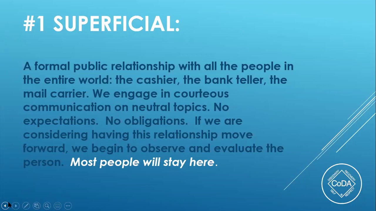 Levels of Friendship - Workshop by Karen D.