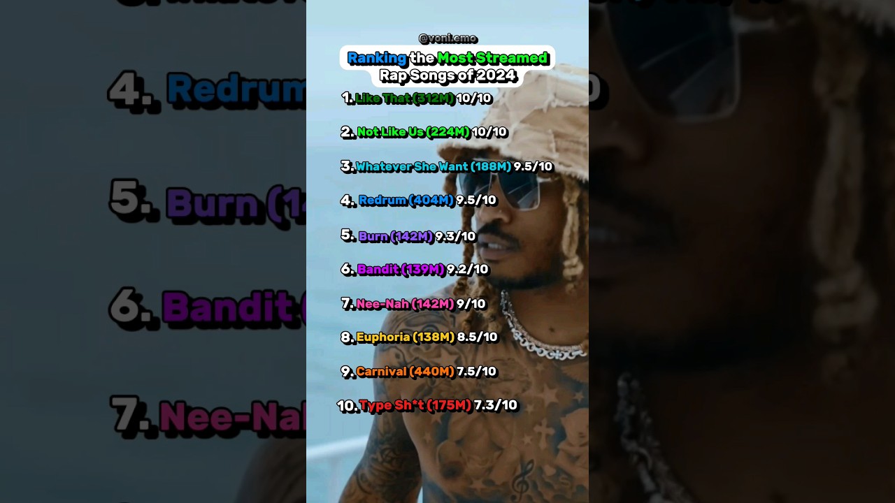 What is the best song if 2024 so far? #top10 #top10songs #2024 #moststreamed #rapsongs #rap #review