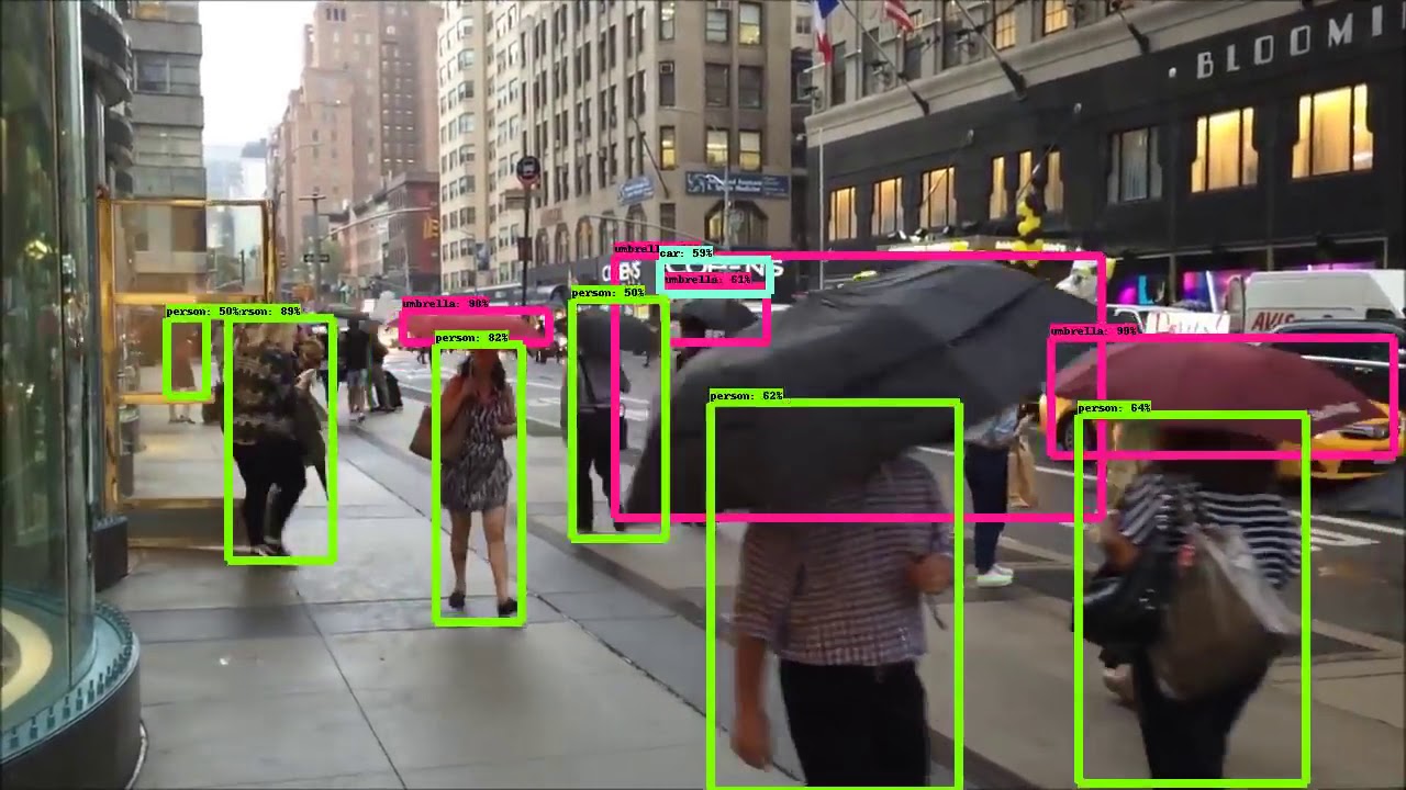 Object Detection with Tensorflow API ---2021