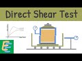 Direct Shear Test - Soil Mechanics - Civil Engineering - Elementary ...