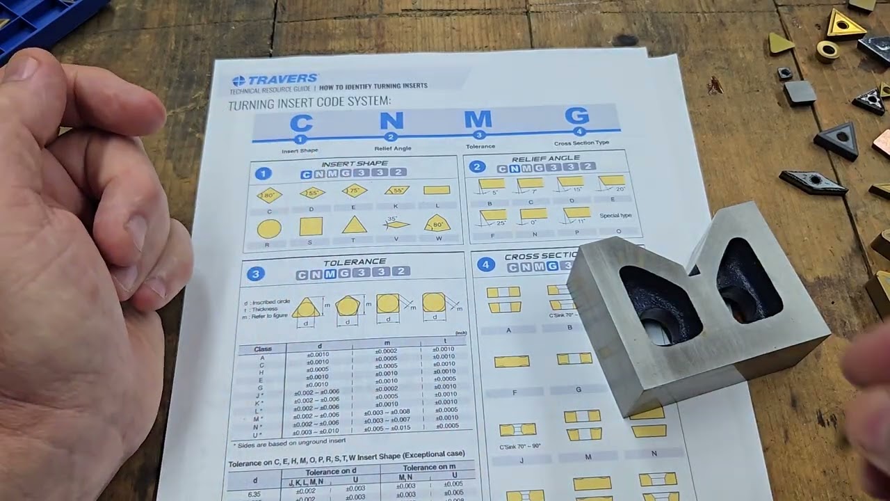 How To Identify Indexable Inserts