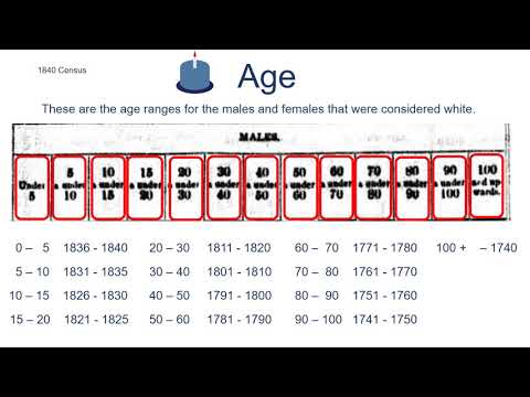 1840 Census