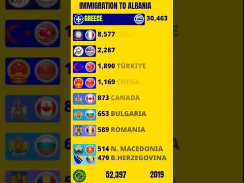 Immigration to Albania