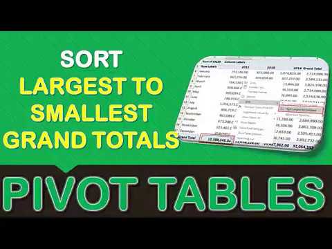 Excel Pivot Table Sort by Grand Total | MyExcelOnline