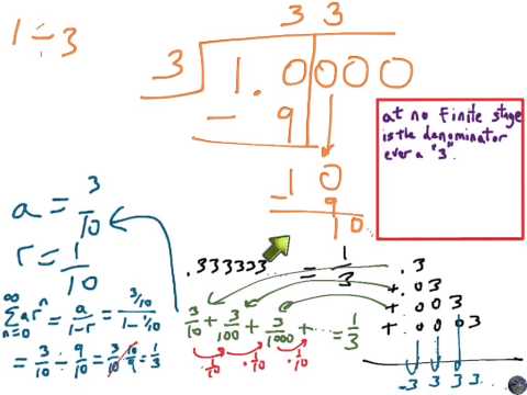 Riemann Zeta