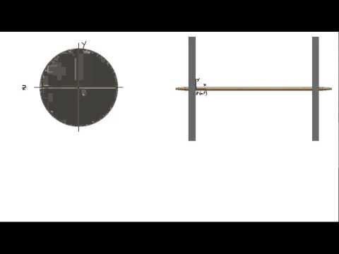 Moment of Inertia for a Circular Beam