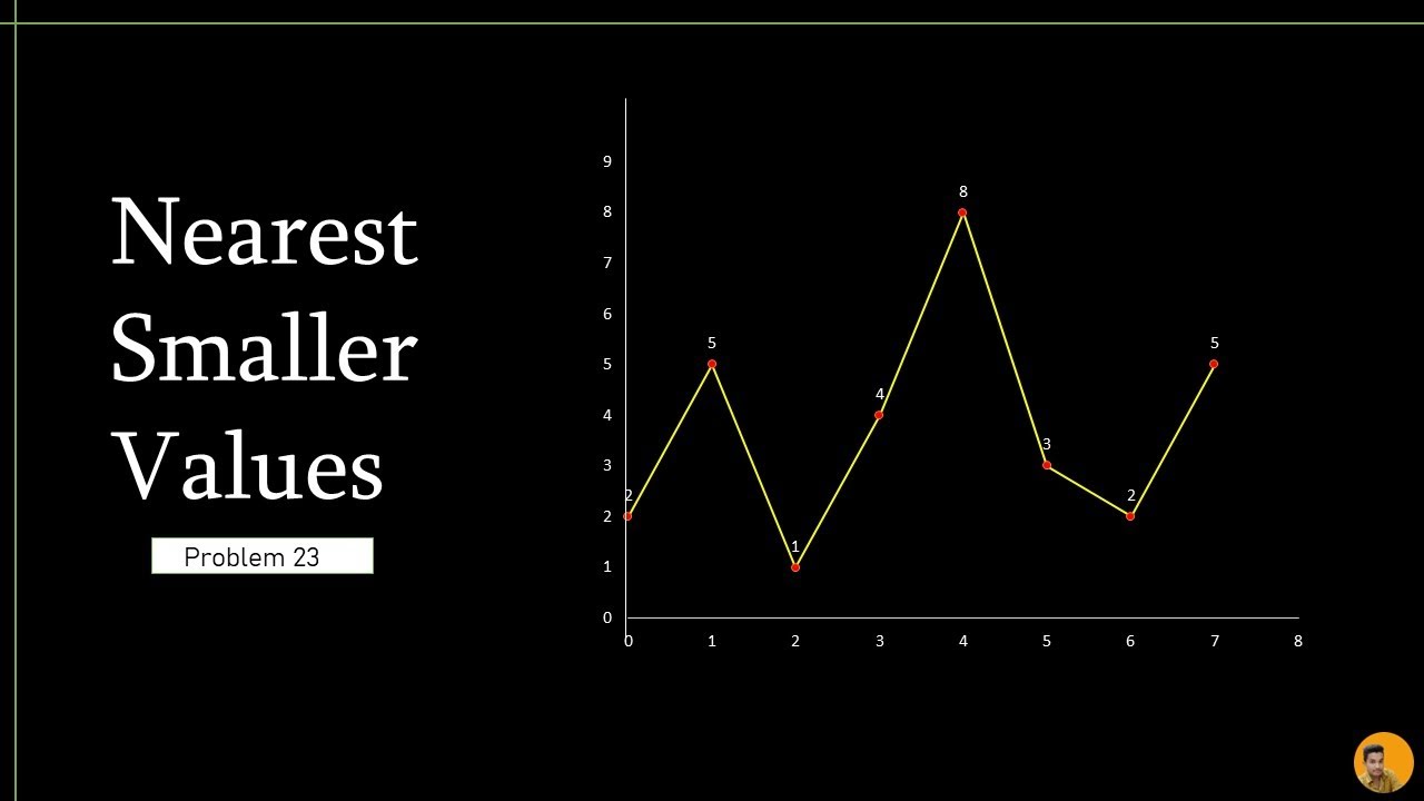 NEAREST SMALLER VALUES | CSES PROBLEMSET SOLUTION | PROBLEM 23
