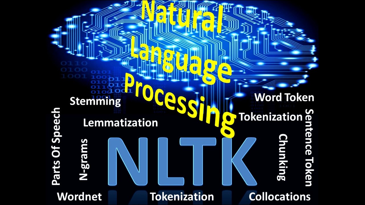Python - NLTK (Natural Language Processing Tool Kit Setup) - Introduction