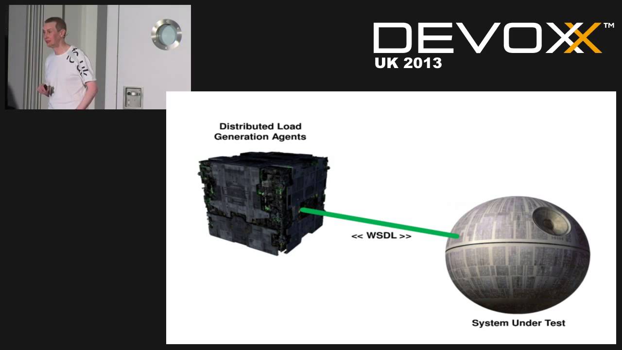 Performance Testing Java Applications - Martin Thompson