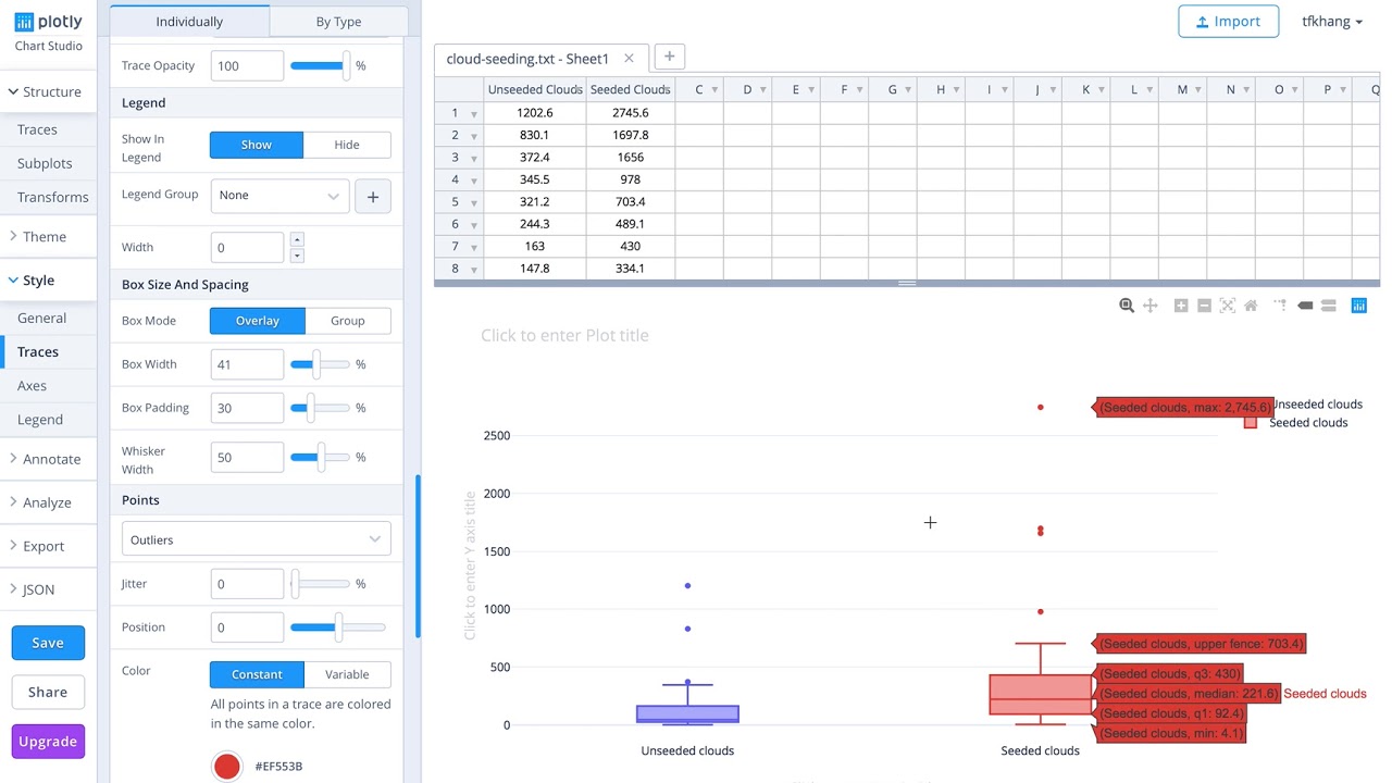 Making box plots using Chart Studio
