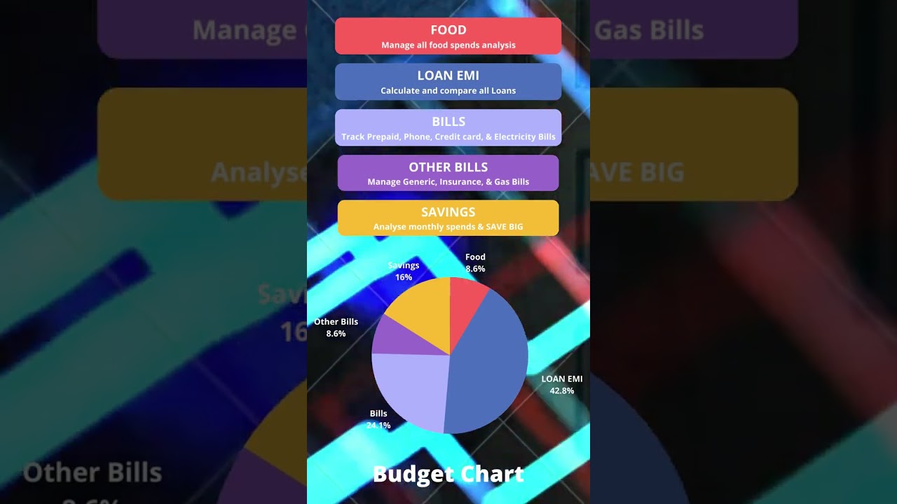Budget Analyser | Spending Chart | budget pie chart | Account Balance Analysis