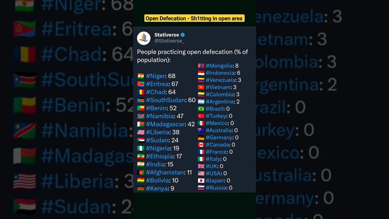 Countries with most open defecation population | #pollution #statistics #indvspak  #stativerse