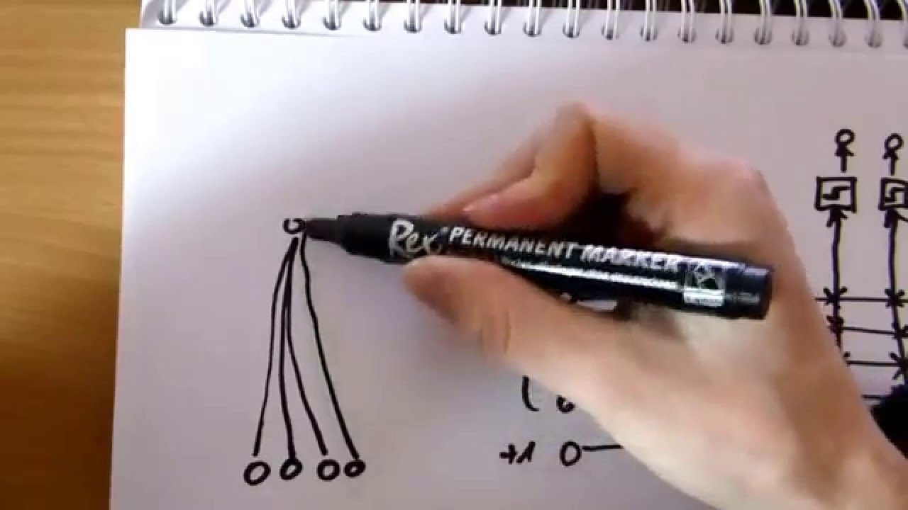 Cascade Correlation