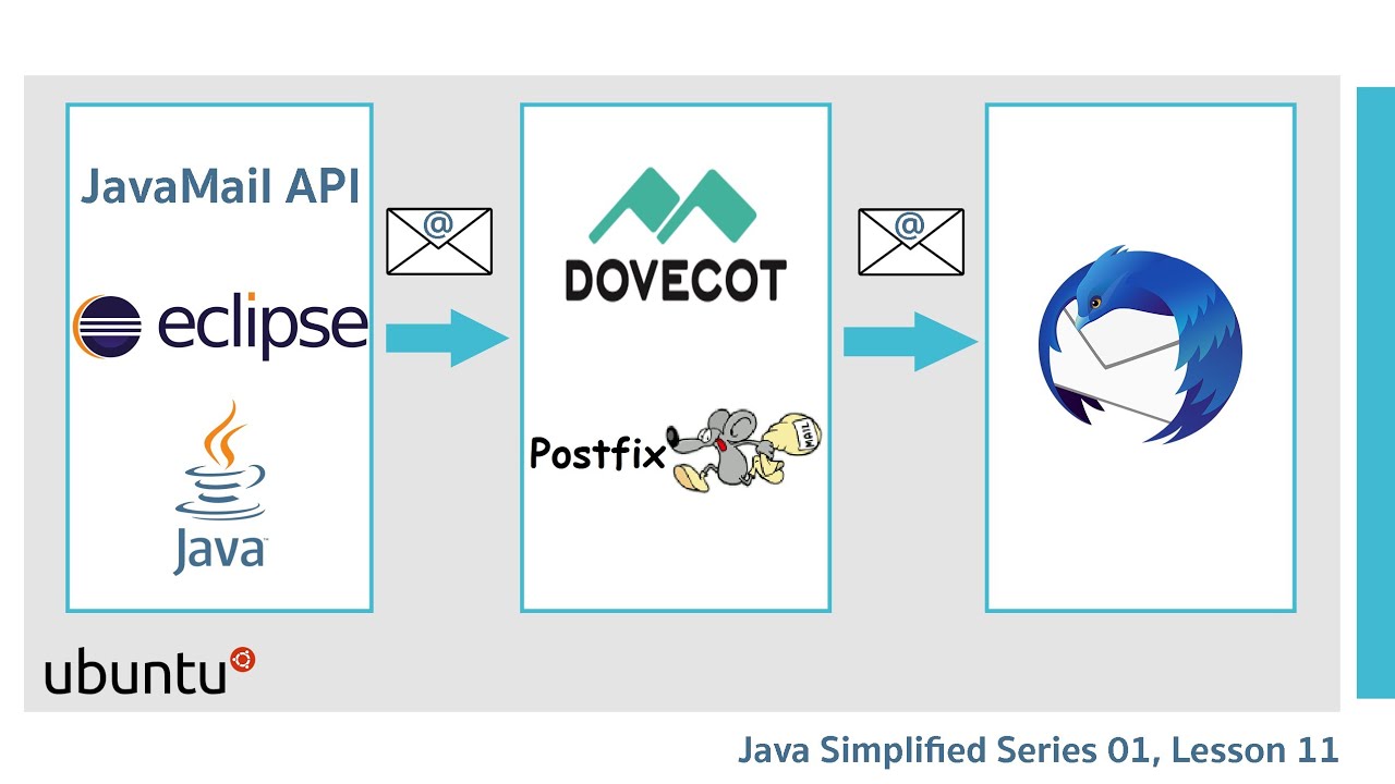 Send Email with Java | Test on Free Local Mail Server | Java Simplified 011