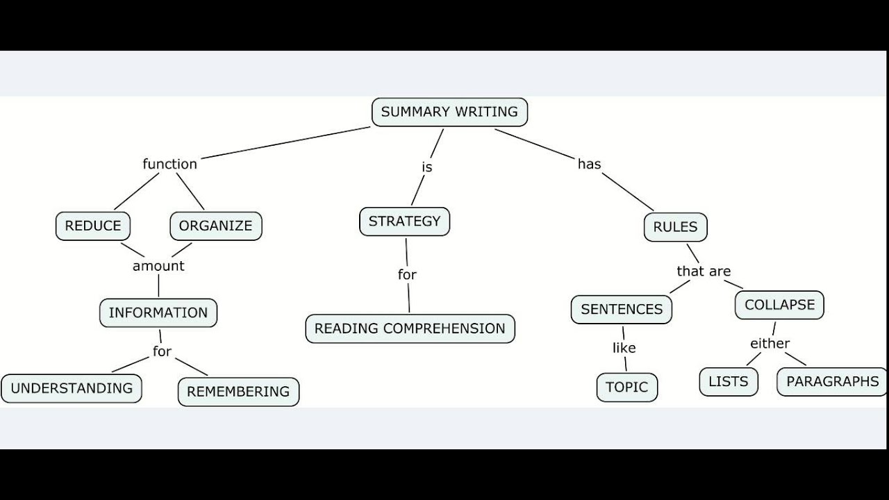 Semantic Map Unit 8 2
