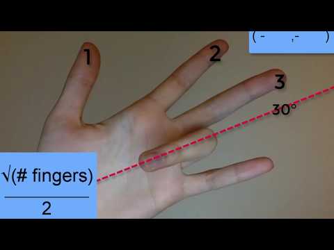 Using Unit Circle to Find Sine, Cosine, and Tangent - Expii