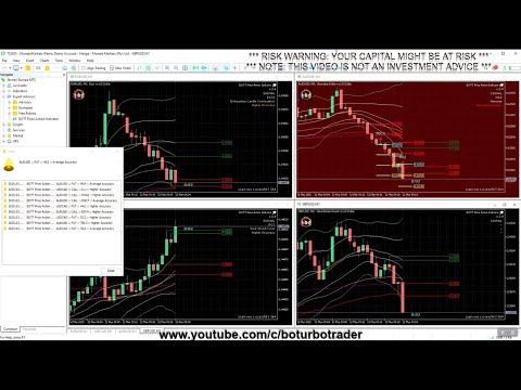 🚀 BOTT Price Action Indicator 2.4 MT5 🎓 9 SIGNALS FOREX | STOCK | CRYPTO - BEST MT5 INDICATORS 2025