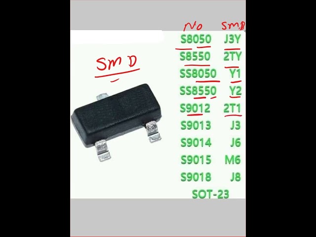 Transistors - SMD Transistor BSS64 / BSS84 / BSS123 / BSS138 / BSP52 ...
