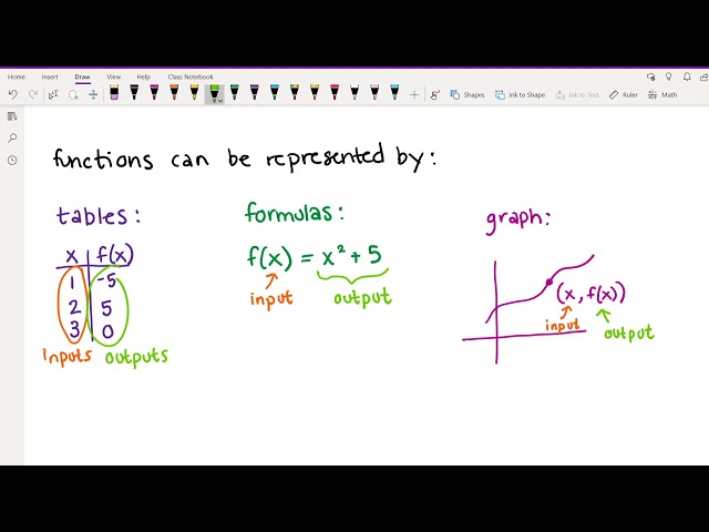 Understanding Functions: An Introduction to Mathematical Concepts ...