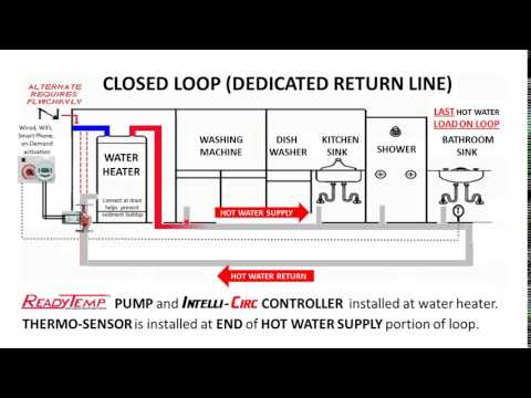 Hot Water Circulation System