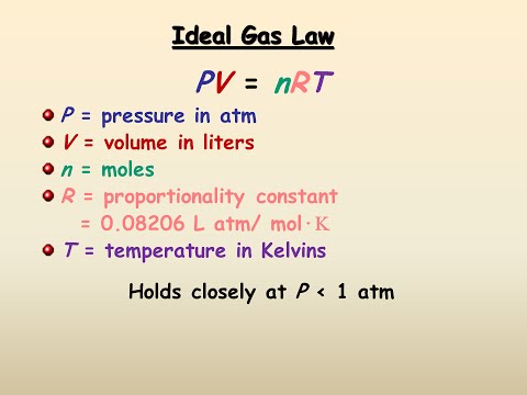 The Ideal Gas Law