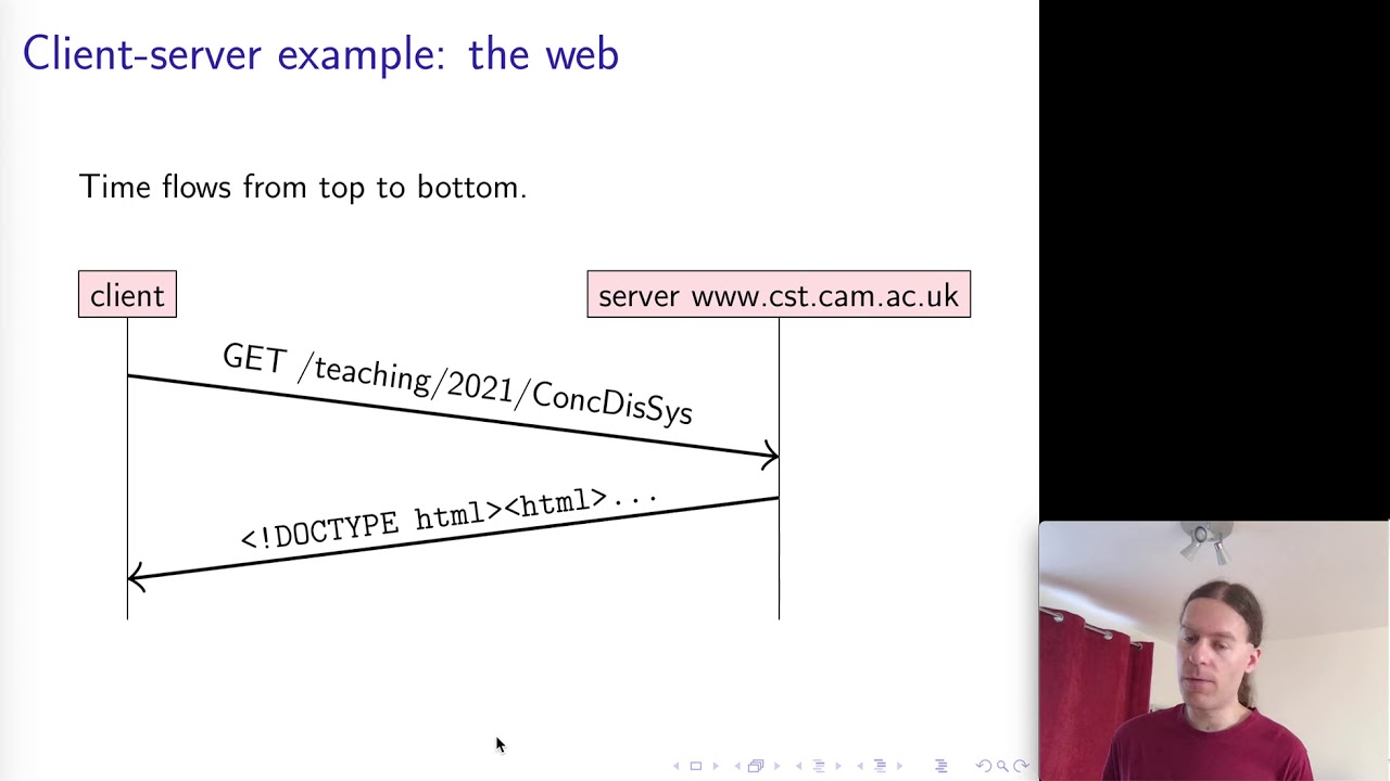 Distributed Systems 1.2: Computer networking