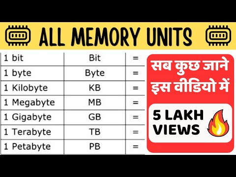 Bit, Byte, Nibble, KB, MB, GB, TB, PB, EB, ZB equal To - ( Memory Units )