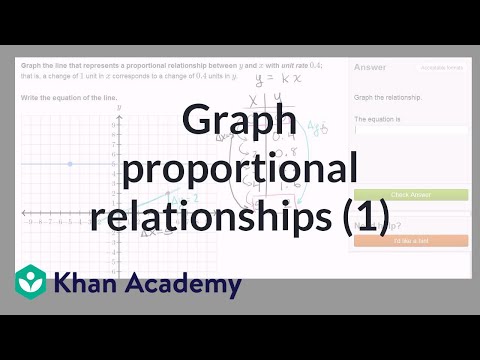 Graphing proportional relationships example | 8th grade | Khan Academy