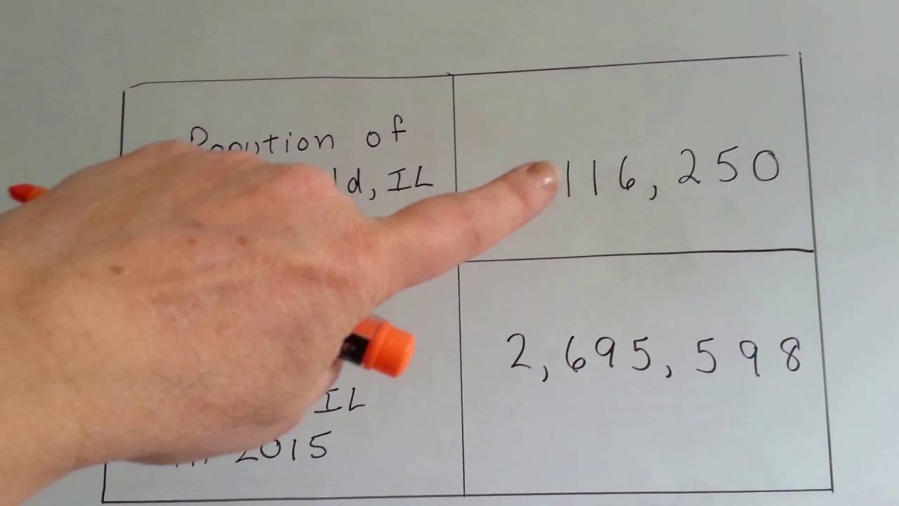 Grade 4 Math, 1.1b, Comparing Place Values