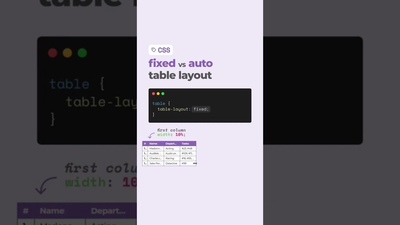 Fixed vs Auto Table Layout CSS