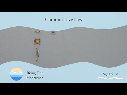 Commutative Law
