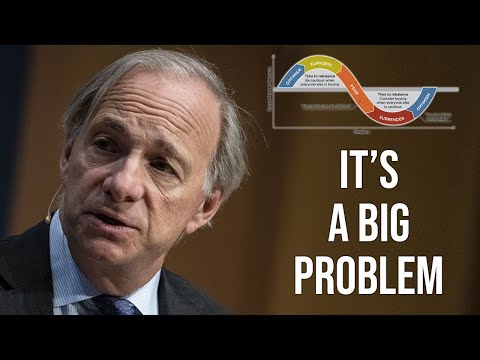 βItβs Similar To 1930 β 1945β (Ray Dalio)