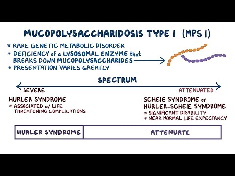 Mucopolysaccharidosis Type I (MPS I): Symptoms, Causes & Treatment