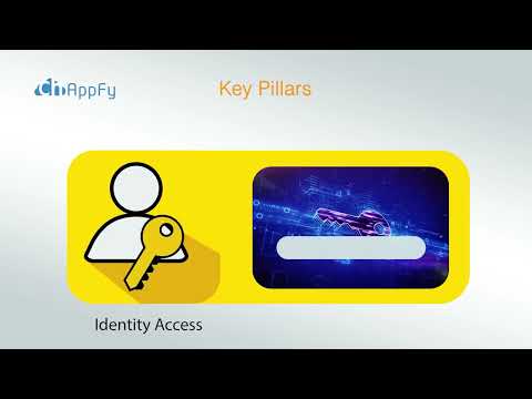 CloudHost Explainer Video