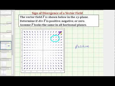 Ex: Determine the Sign of the Divergence from the Graph of a Vector ...