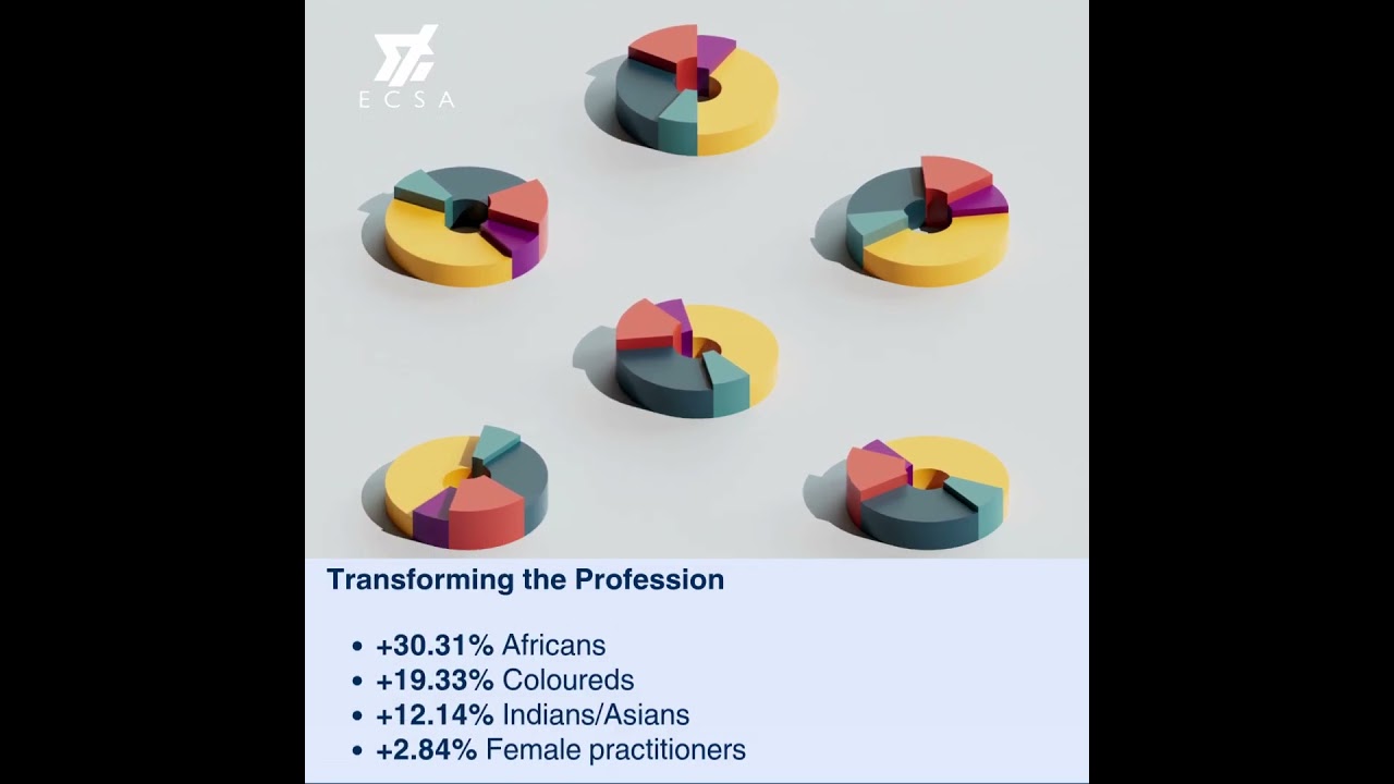 ECSA Achieves 91% Organisational Performance | 2024/25 Annual Highlights