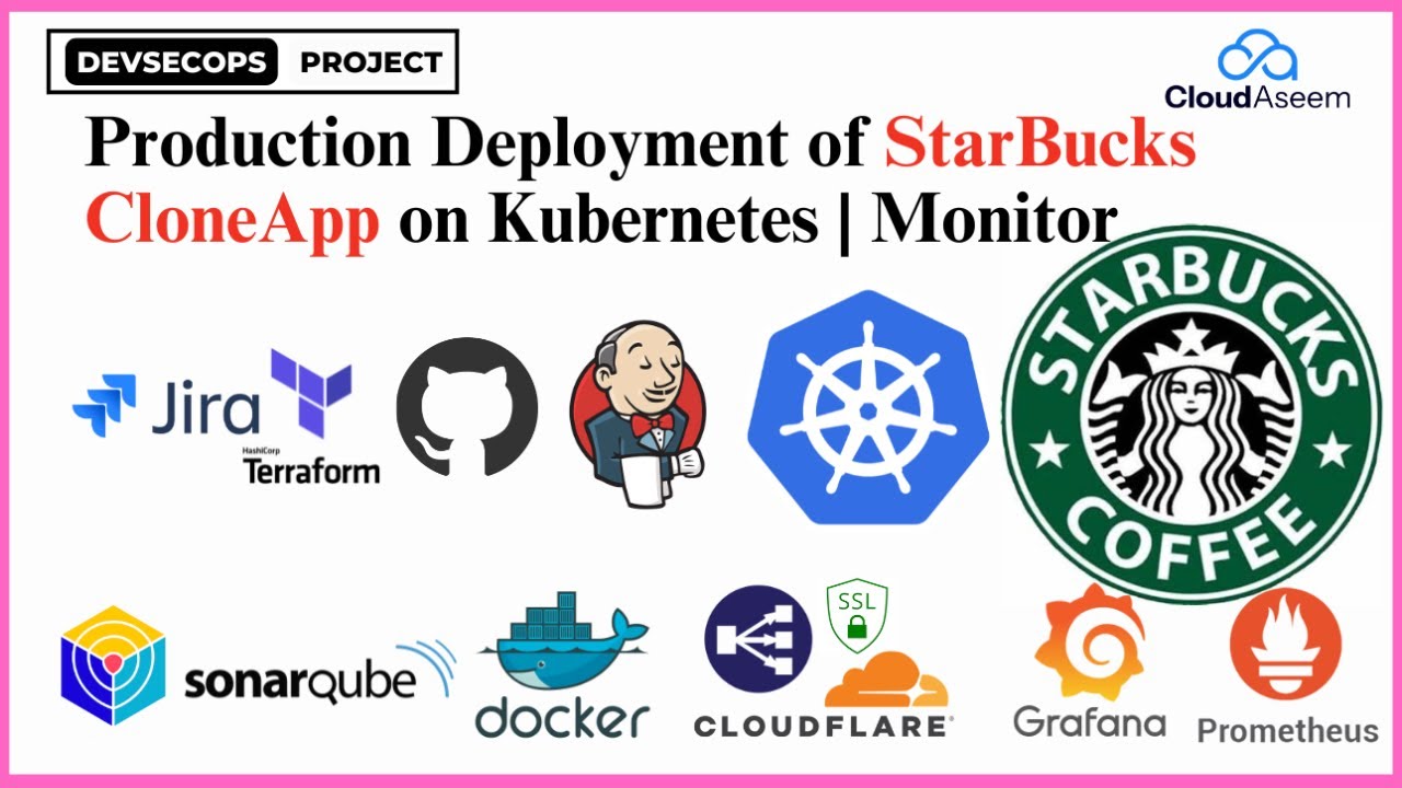 Production DevSecOps  Project | Deployment of Starbucks Clone App in Kubernetes | Monitor