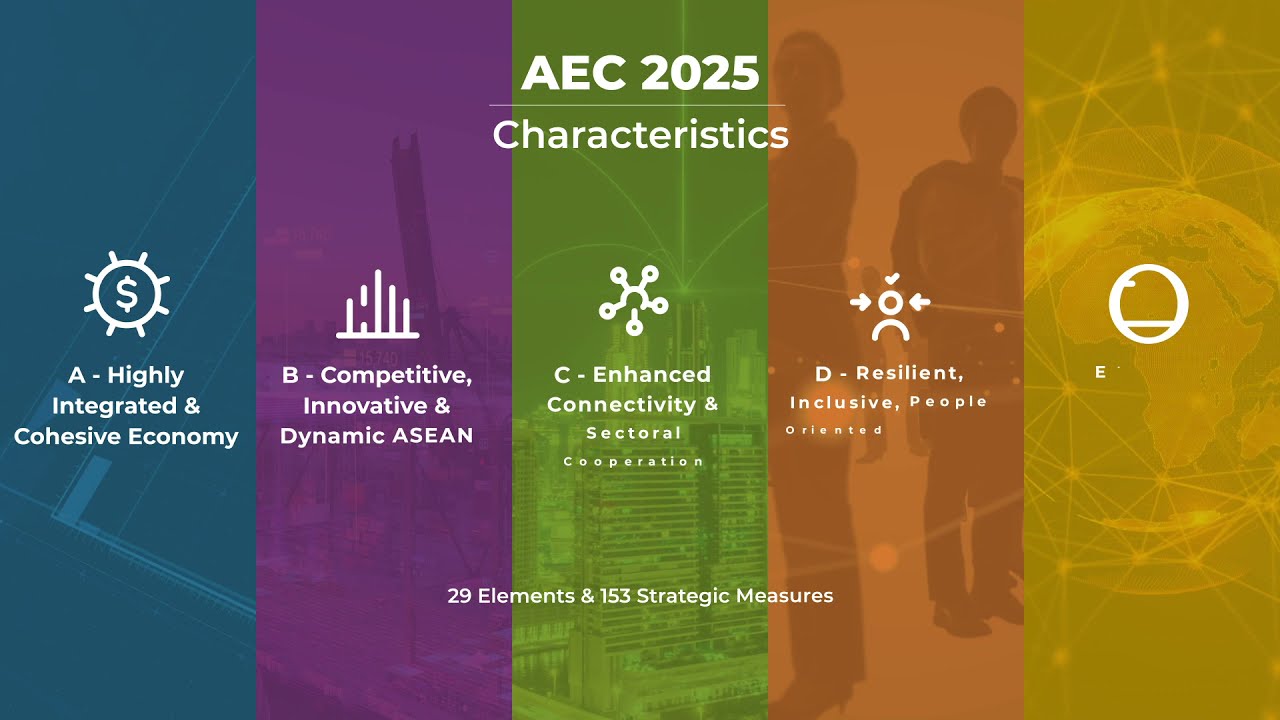 [Highlights] Mid Term Review ASEAN Economic Community Blueprint 2025