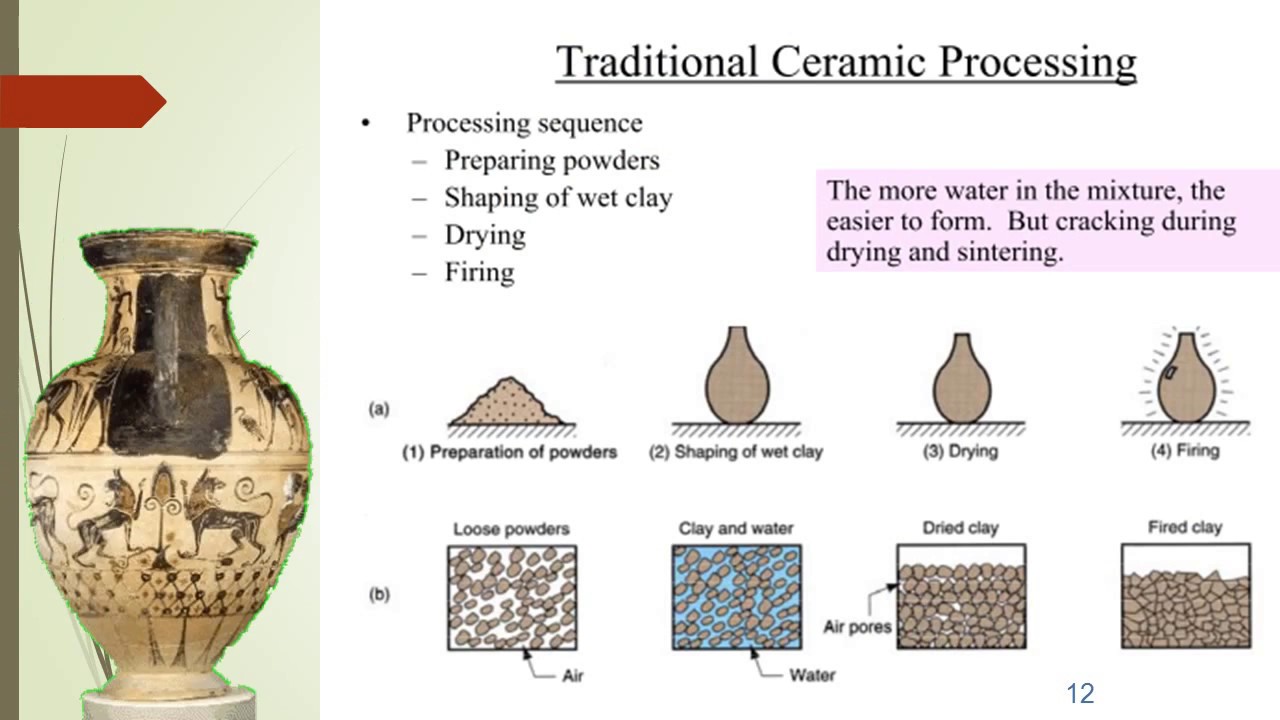 SPECIFICATION OF Ceramics  PPT VIDEO