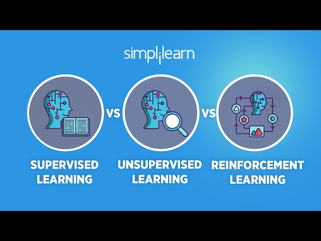 Understanding Supervised Unsupervised And Reinforcement Learning In Machine Learning Galaxy
