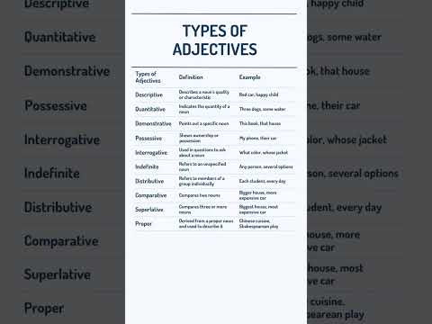 Types of Adjectives | Adjectives #grammar #english #adjectives
