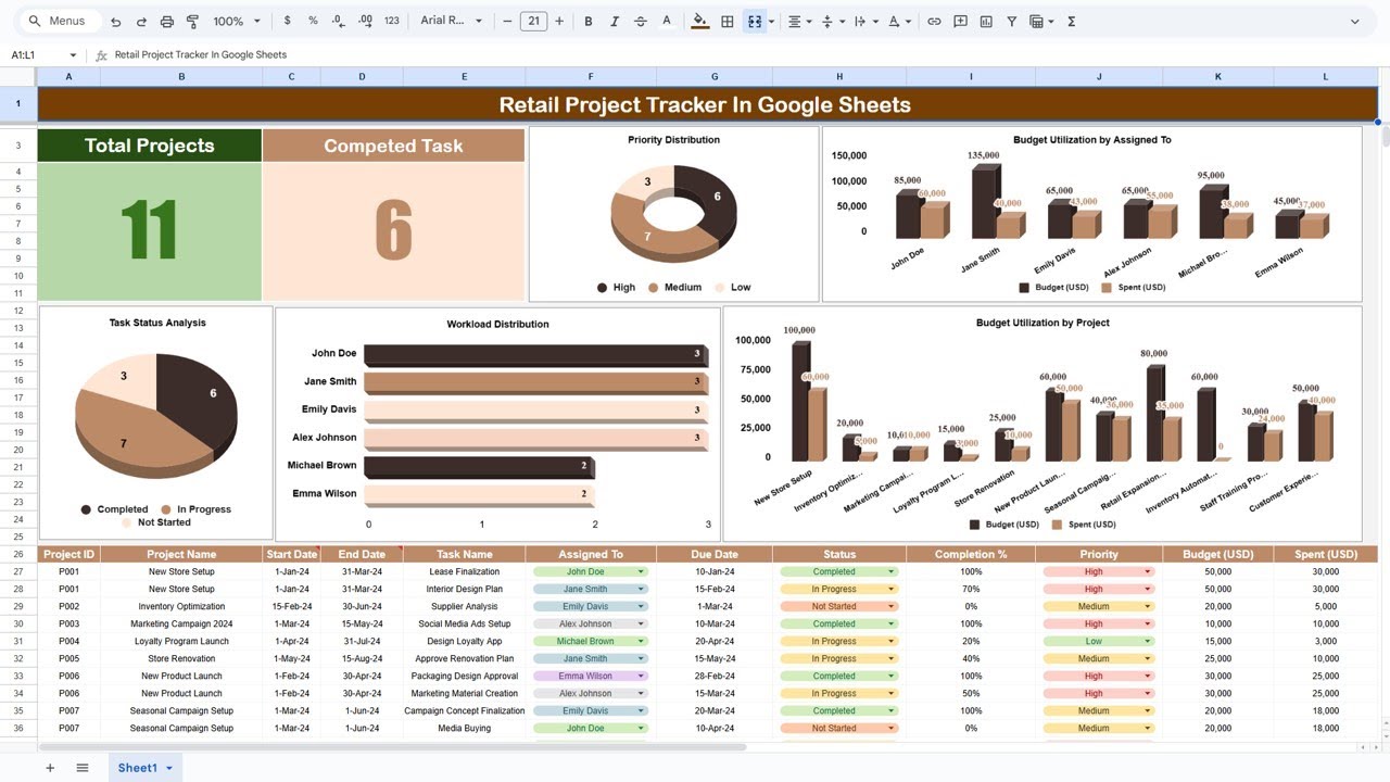 Retail Project Tracker in Google Sheets | Step by Step tutorial