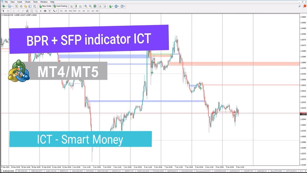 Understanding the BPR + SFP Indicator in MetaTrader 4/5 | Galaxy.ai