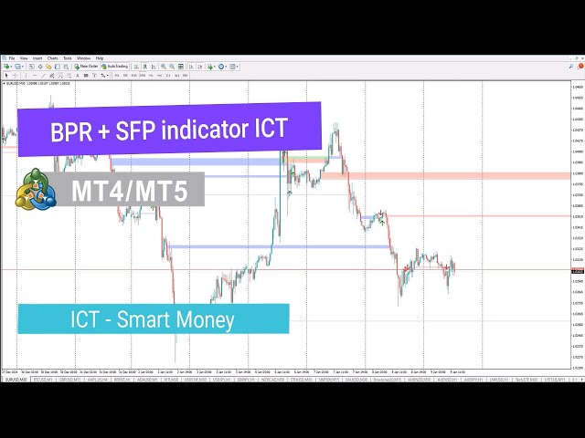 Understanding the BPR + SFP Indicator in MetaTrader 4/5 | Galaxy.ai ...