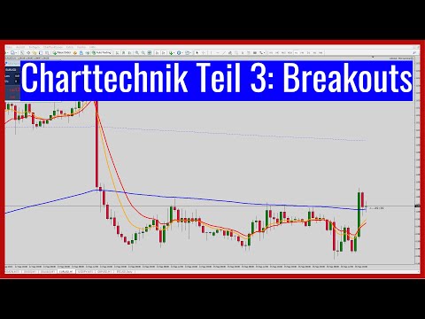 Charttechnik Teil 3: Breakouts