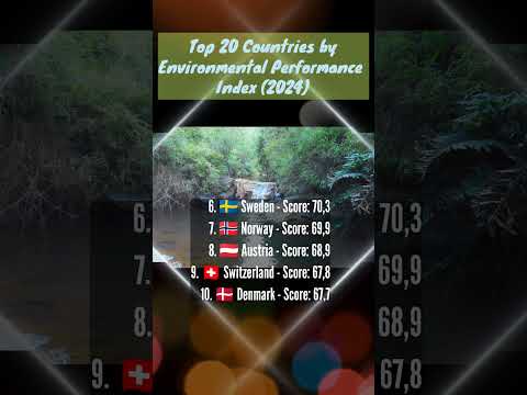 Top 20 Countries by Environmental Performance Index (2024) #environmentalpreservation #gkshorts #gk